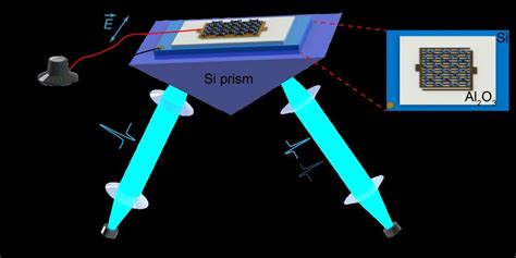Diagram Of The Graphene Loaded Metal Microslits Device In The Total