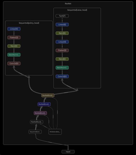 GitHub CatchemAL CatchemAlphaZero Board Game Solver Following The Work Of Google DeepMind