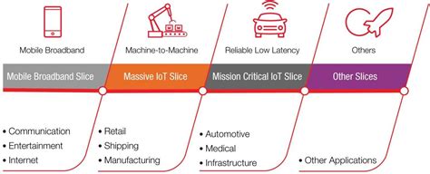 5G NR New Radio And The Networking Logic Finder