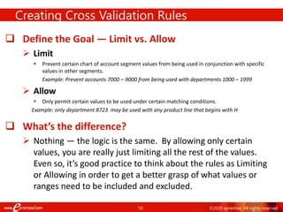 Cross Validation Rules Tips To Optimize Your Gl Ppt