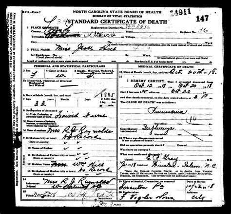1918 Pandemic Was The Worst Ever North Carolina Collection
