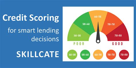 Sentiment Analysis — Using Nltk Vader By Skillcate Ai Medium
