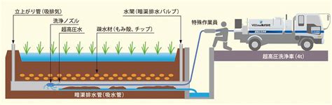 福井県福井市 暗渠排水管 つまり 田んぼ ヴィーマ株式会社