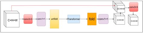 Litefer An Approach Based On Mobilevit Expression Recognition