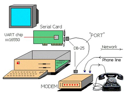 Computer Network Lesson 05 Aluth