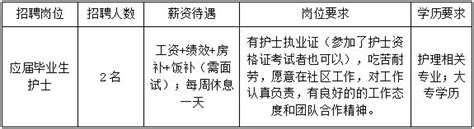 太原市小店区平阳三社区卫生服务站招聘公告山西公考网