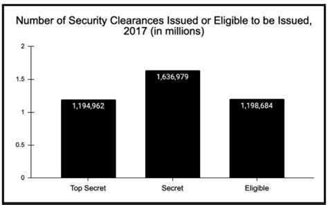 Classified Documents Everything Policy Briefs