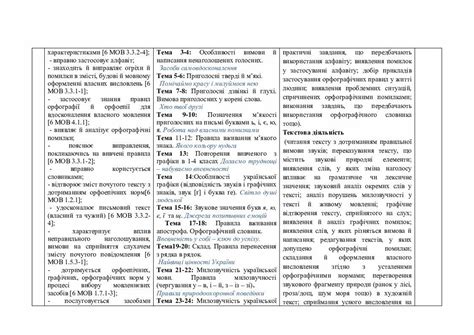 Навчальна програма з української мови 5 клас НУШ Голуб Горошкіна Робоча програма Українська мова