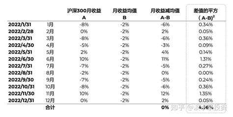 浅谈指标——标准差 知乎