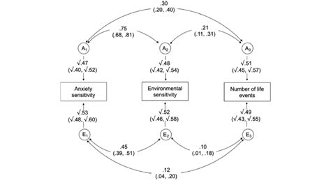 Correlated Factors Solution Of The Multivariate Cholesky Decomposition