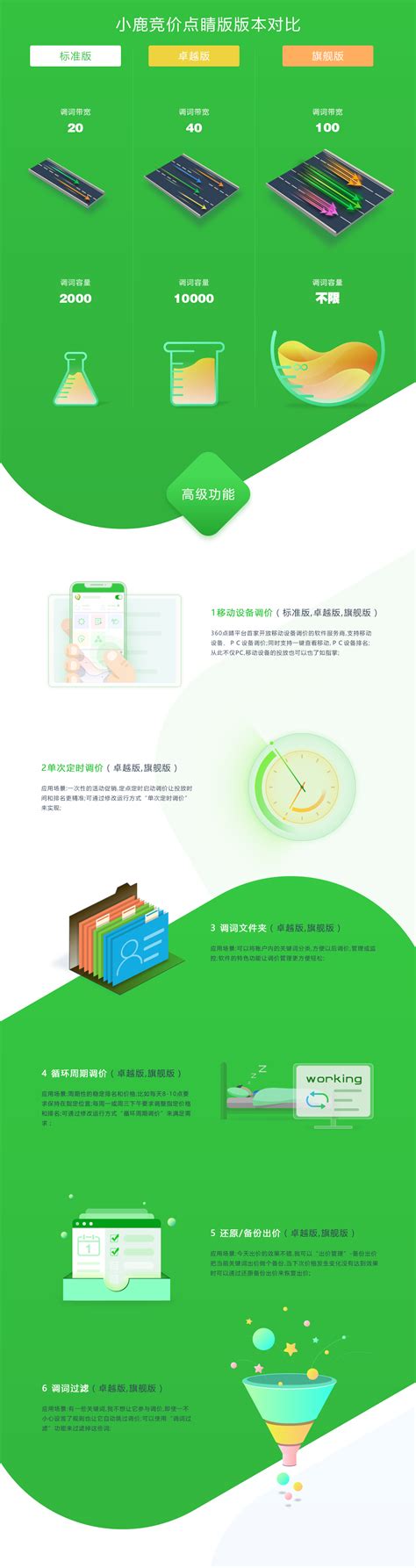 360点睛营销开放平台