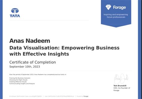 Anas Nadeem On Linkedin Powerbi Dataanalytics