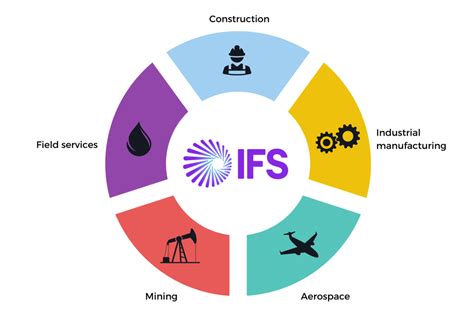 Cloud Erp Showdown Comparing Ifs Vs Oracle