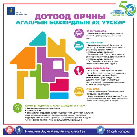 Дотоод орчны АГААРЫН ЧАНАРыг сайжруулах зөвлөмж