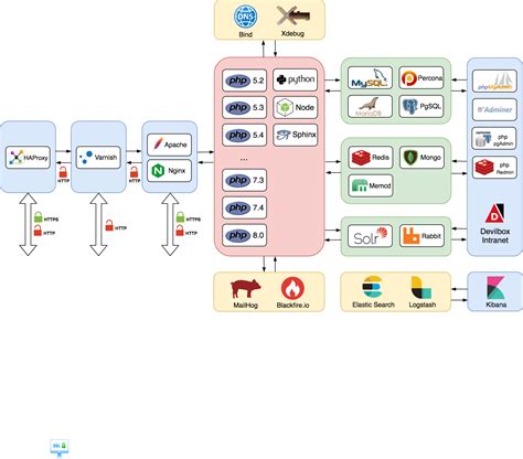 Add Varnish · Issue 480 · Cytopiadevilbox · Github