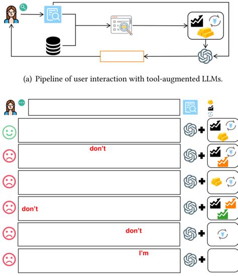 논문 리뷰 Towards Completeness Oriented Tool Retrieval For Large Language