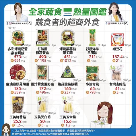 高敏敏 營養師 蔬食者的超商外食熱量圖鑑 現在吃蔬食的人越來越多 或有些人會給自己在特定某一天吃蔬食🥬
