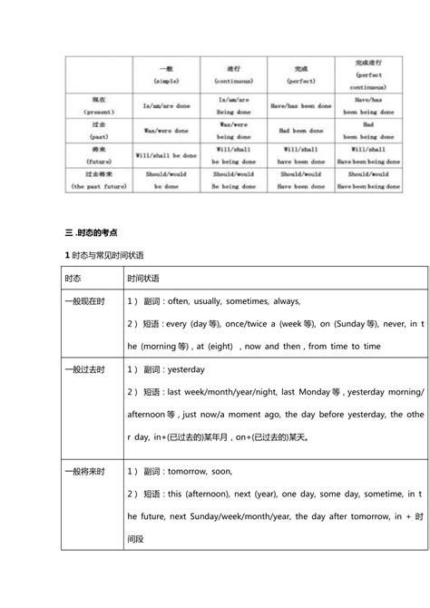 高考英语二轮语法复习－时态学案（有答案） 21世纪教育网