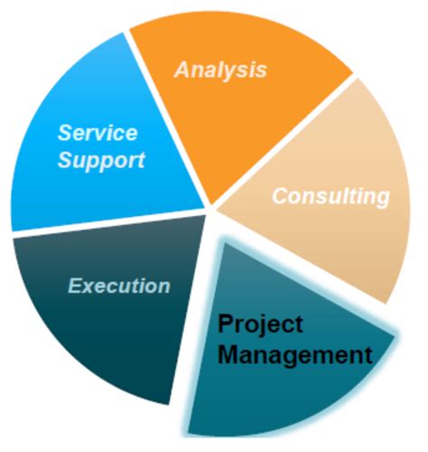 Our Closed Loop Approach Vinayak Electrical