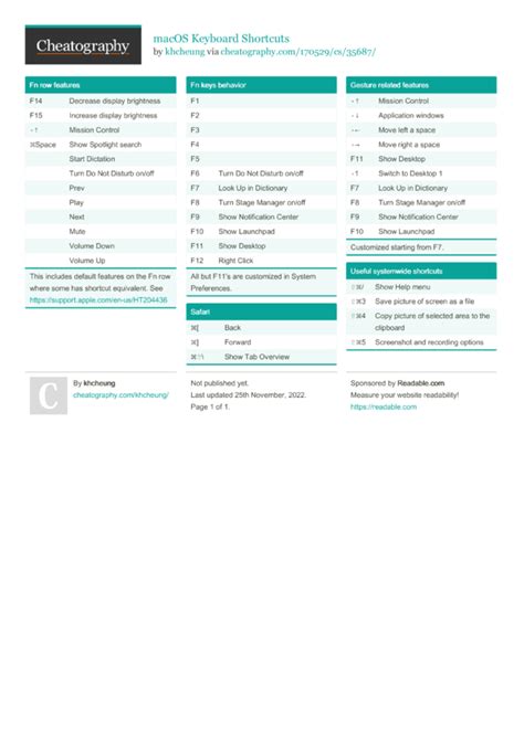 Macos Keyboard Shortcuts By Khcheung Download Free From Cheatography