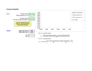 Calculation Of Process Capability PPT
