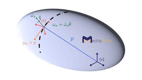 Velocities In Robotics Angular Velocities And Twists Mecharithm