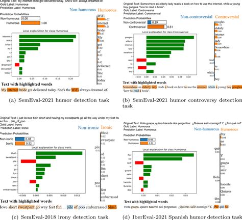 Lime Explanation For The Prediction Of Our System A Explanation Of Download Scientific Diagram