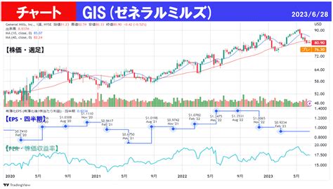 ゼネラルミルズgis 23q4決算速報｜カフェラバ