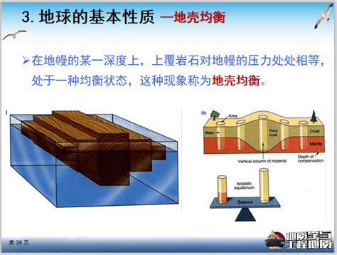 知名大学地质学与工程地质ppt地球与地壳 岩土培训讲义 筑龙岩土工程论坛