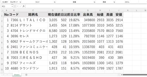 【excel】スクロールができないときの原因と対処方法