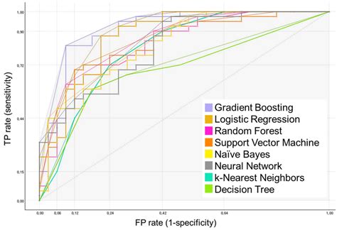 Shapley Additive Explanations Shap Model The Top 10 Most Contributing