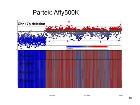 The 2007 Microarray Research Group Project Ppt Download
