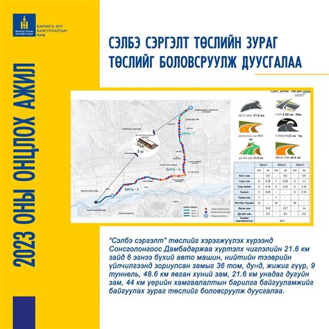 Сэлбэ сэргэлт төслийн зураг төслийг боловсруулж дуусгалаа