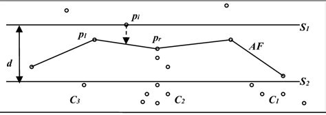Sweeping The Points By The Sweep Lines Download Scientific Diagram