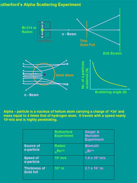 Atomic Nucleus Pdf Atomic Nucleus Neutron