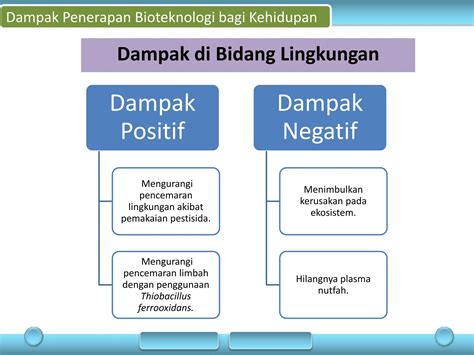 Ppt Biologi Kelas Xii Sma Materi Bioteknologi Pptx