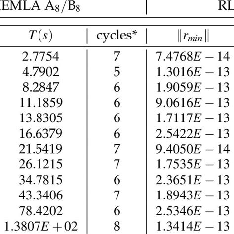 An Octree Mesh Left And Its Representation As A Tree Right