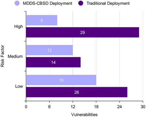 A Model For Developing Dependable Systems Using A Component‐based Software Development Approach