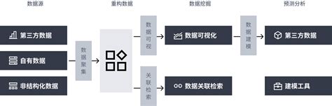 上海福蓝汽车技术有限公司 Cam汽车咨询