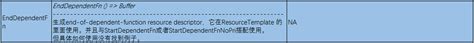 【uefi基础】resource Descriptors For Acpimemory32fixed Csdn博客