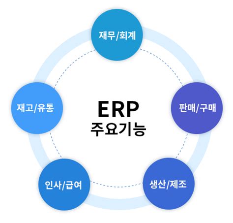 주이노베이스 Erp 전사적 자원 관리 스마트팩토리 정부 지원 사업 스마트공장 스마트제조혁신 지원사업 스마트공방 기술보급사업