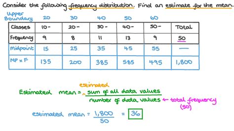 Question Video Estimating The Mean Of A Frequency Distribution Nagwa