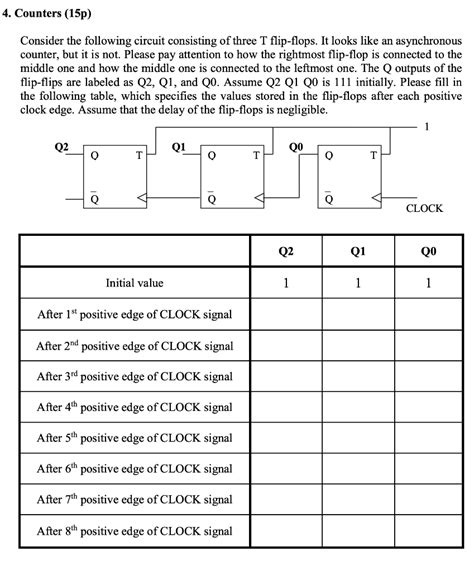 Solved Counters P Consider The Following Circuit Chegg