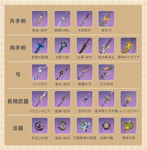 「v38」原神の鍛造武器を徹底紹介！どれが一番使える？ Genshin Impact Hoyolab