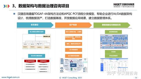 Btandit管理变革咨询 知乎