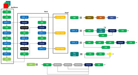 Had Yolo An Accurate And Effective Weed Detection Model Based On