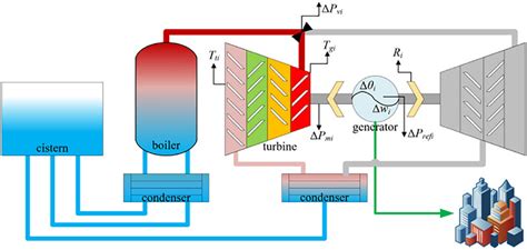 Iet Control Theory And Applications Vol 18 No 18