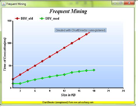 Figure 1 From Mining Frequent Patterns Using Multiprocessor Architecture For Improving