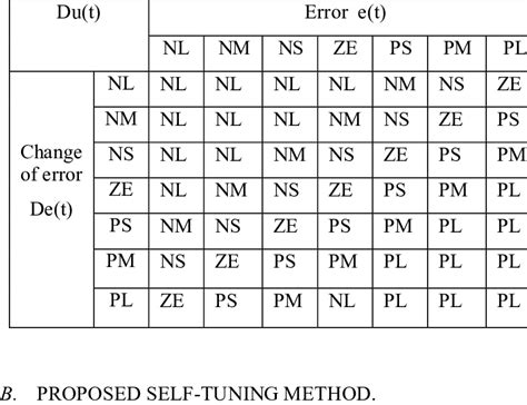 49 Rules Bases Of The Standard Flc Download Scientific Diagram