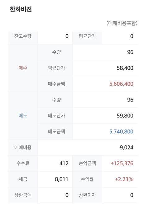 한화비전 오른이유 주식 에펨코리아